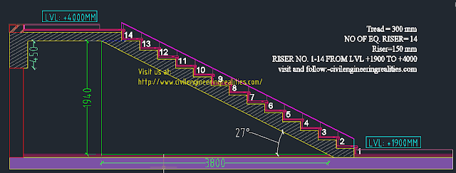 How to Calculate Staircase Dimensions and Slope?