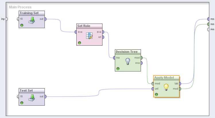 Analytics and Visualization of Big Data: Decision Tree in RapidMiner