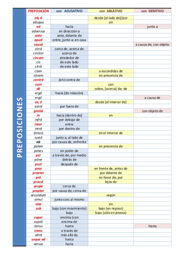 LAS PREPOSICIONES LATINAS