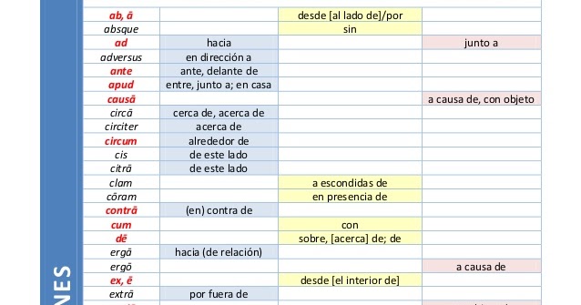 LAS PREPOSICIONES LATINAS