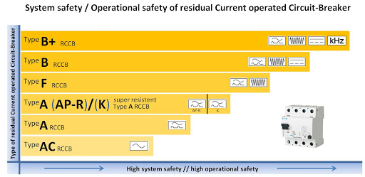 What is RCCB ( Residual Current Circuit Breaker ) and types Of RCCB ...
