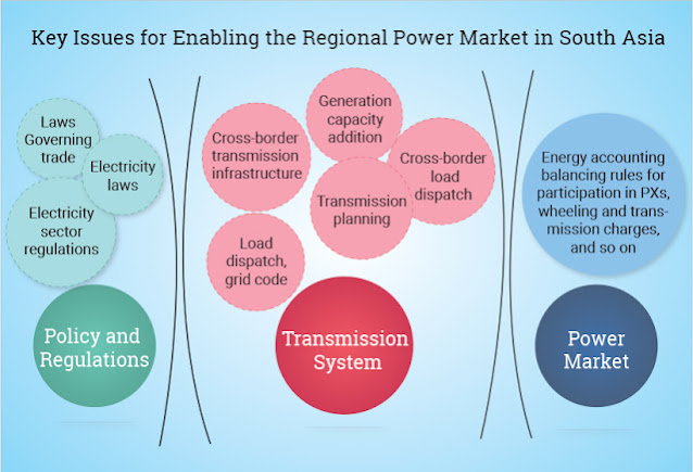 Regional Power Market For CBET