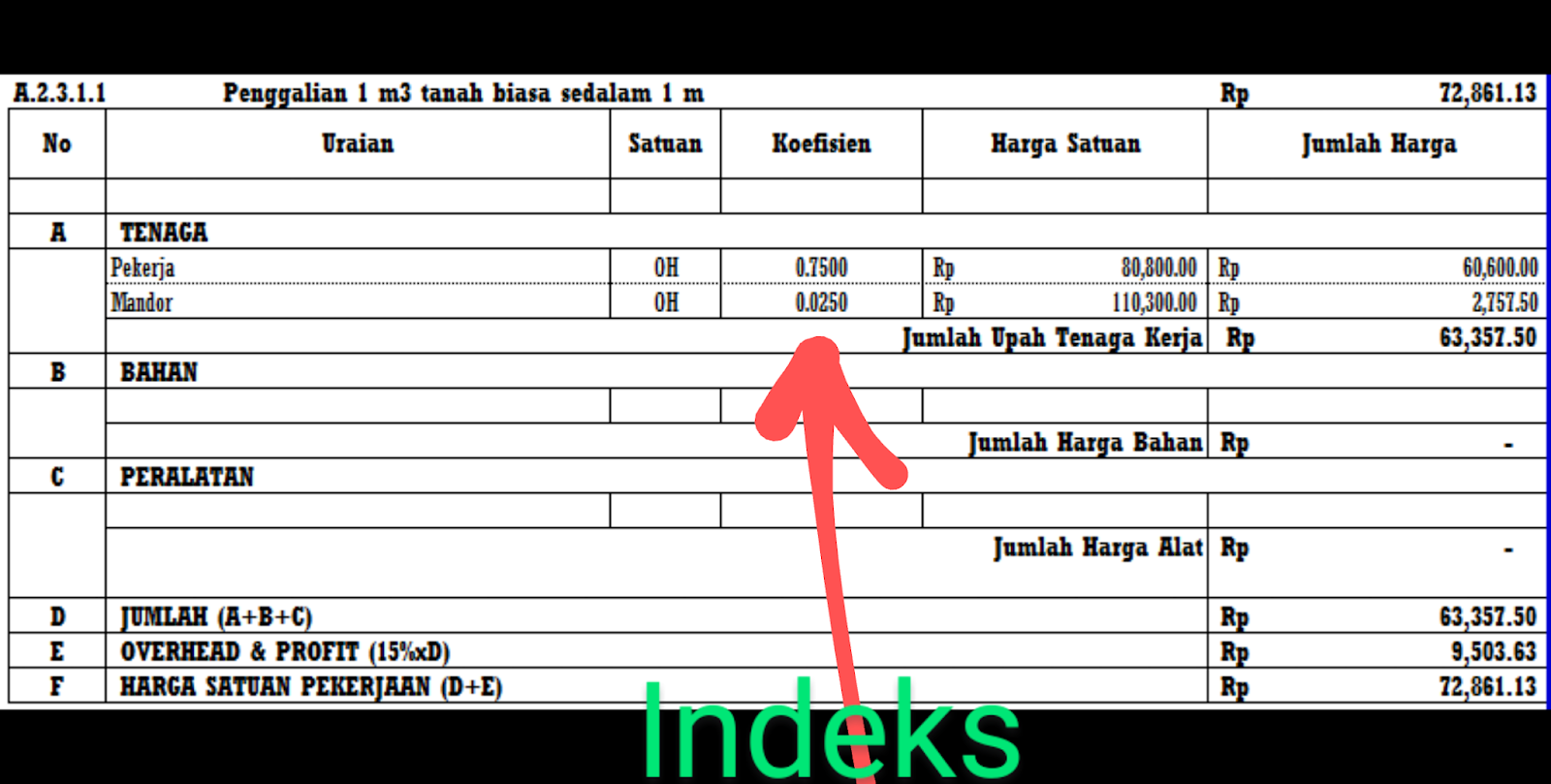 PENJELASAN TENTANG TAHAP TAHAP PENYUSUNAN RAB DAN PEMBUATAN KURVA S