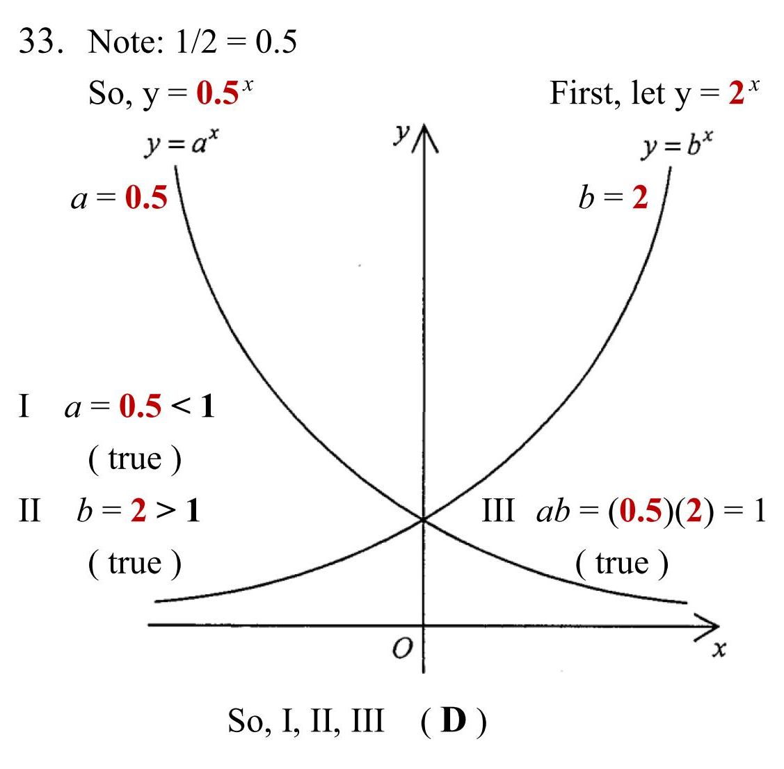 數學及物理補習 ( DSE, A-level, IGCSE, IB, AP, 初中 ): 2020 DSE Maths Paper 2 ...