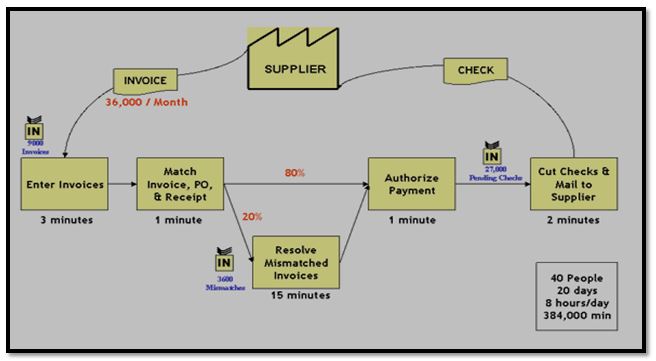 GEMBA walk : GEMBA Walk in back-end process