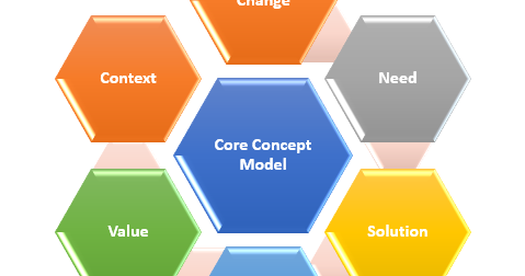 Microsoft: Chapter 2 - Business Analysis Key Concept