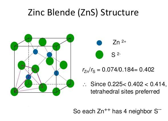 EDUCATION BLOG: Zinc Blend (ZNS) Structure EDUCATION BLOG: Zinc Blend (ZNS) Structure