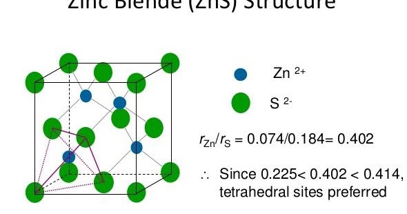 EDUCATION BLOG: Zinc Blend (ZNS) Structure