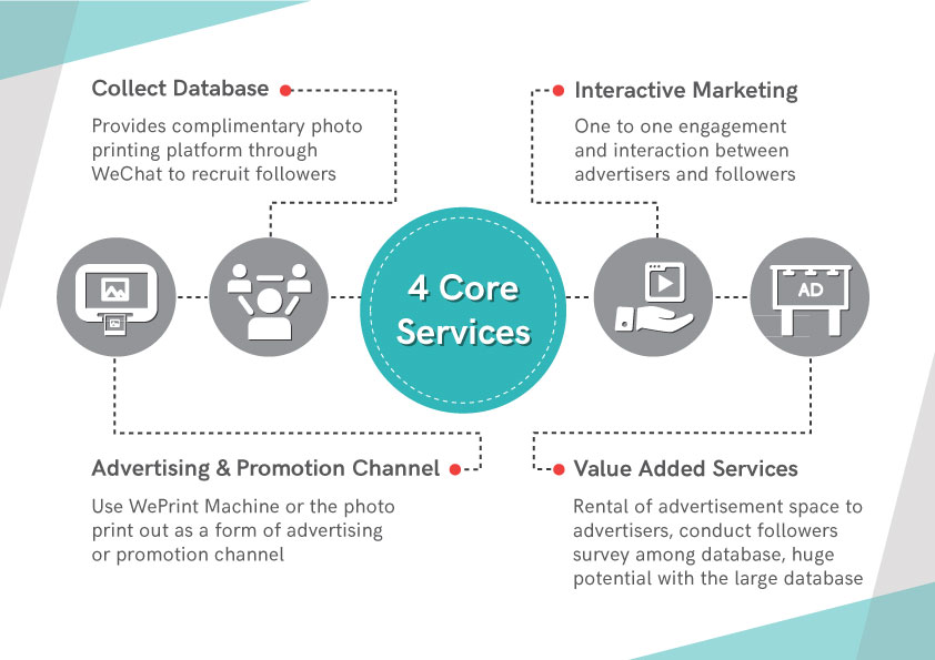 Weprint- Instant Photo Printing