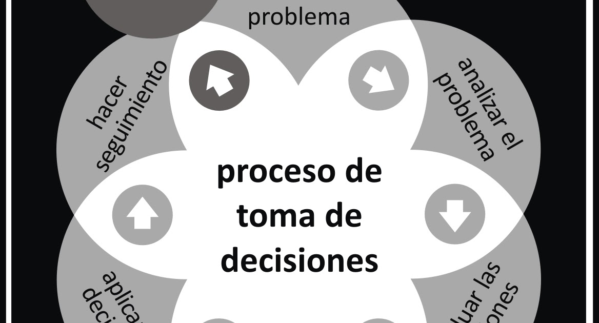 Tecnica de Deciciones por Mayoria