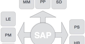 SAP Modules | SAP Online Guides