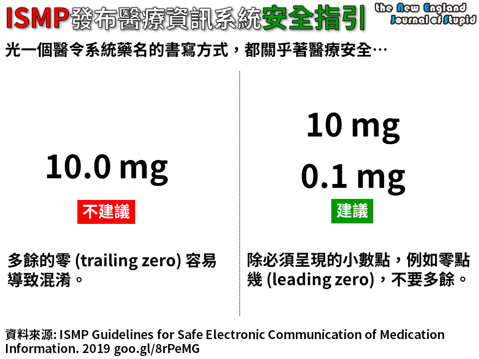 ISMP發布醫療資訊系統安全指引 (ISMP Guidelines for Safe Electronic Communication of ...