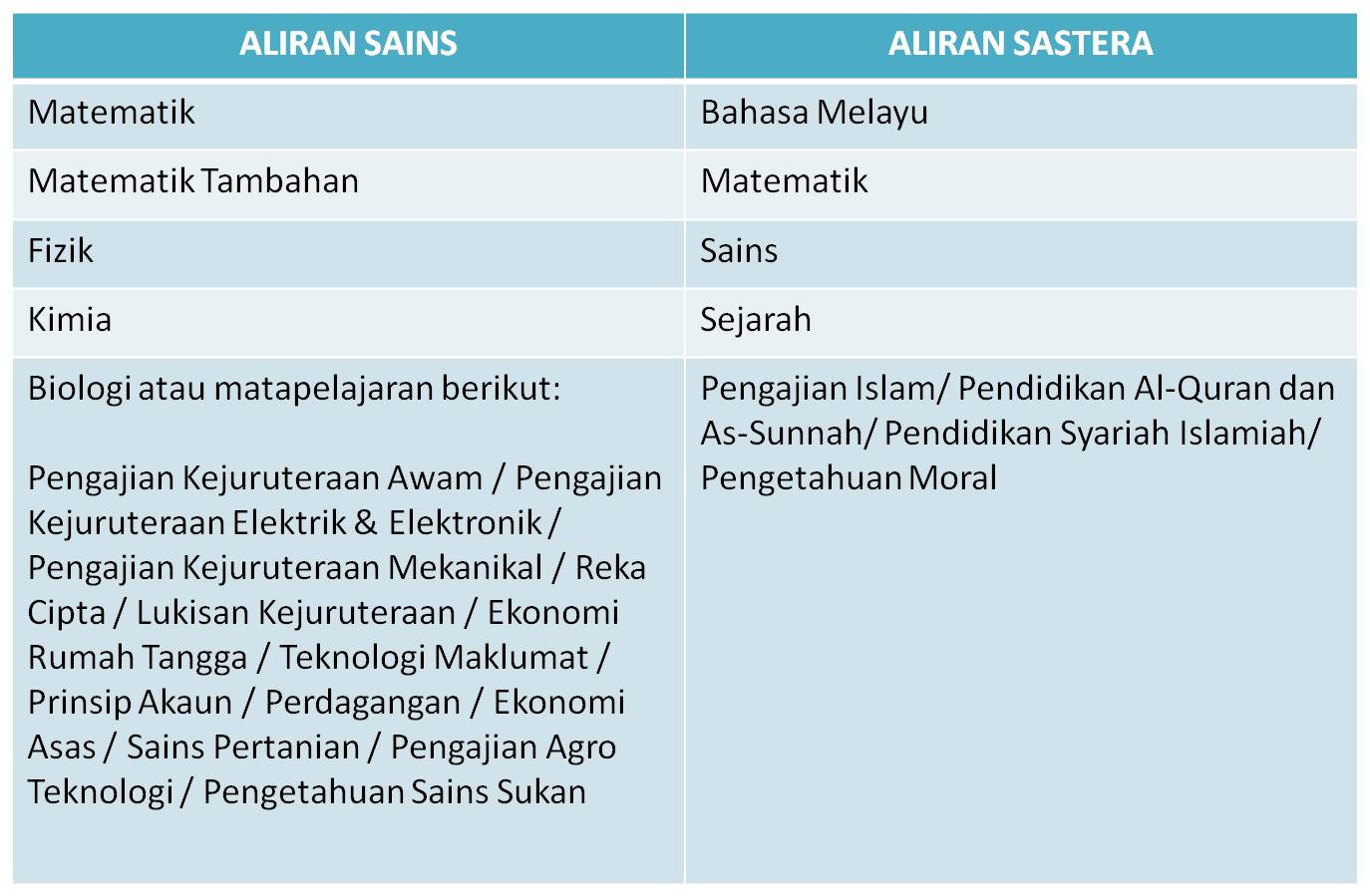 CARA PENGIRAAN MERIT UPU KEMASUKAN UNIVERSITI AWAM (Lepasan SPM/ STPM)
