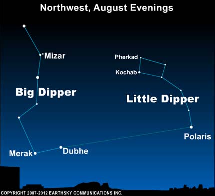 The Digital Teacher: Science Education : Exploring the Big Dipper