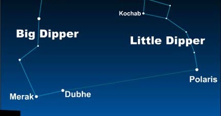 The Digital Teacher: Science Education : Exploring the Big Dipper