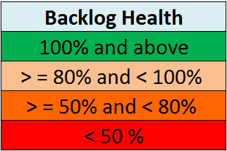 Product Backlog Health? How to calculate and improve it? - Learning and ...