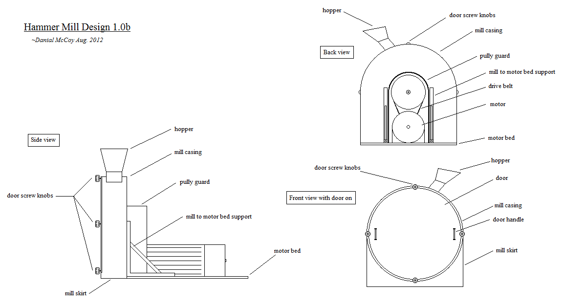 Danial McCoy: Projects, Ideas, and Random Scribbles: Designing an Open ...