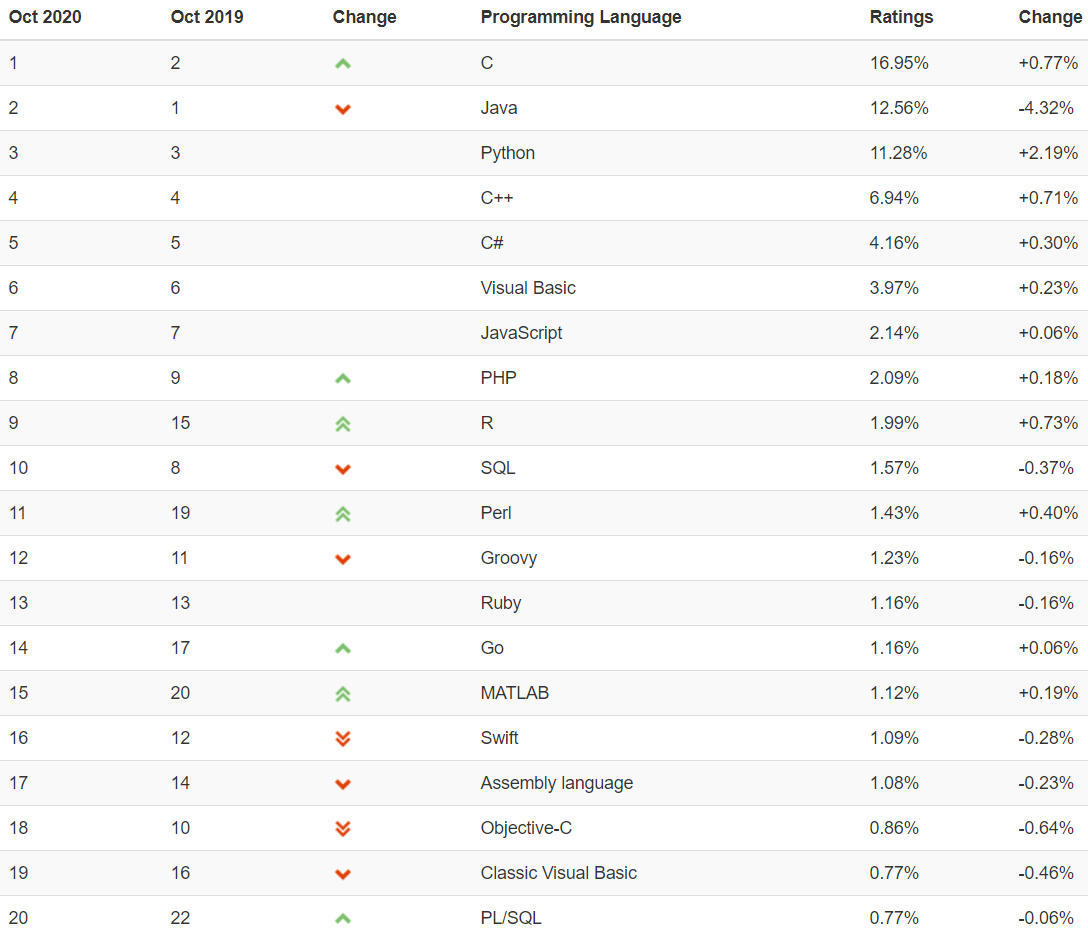 Sarun's Blog: ตุลาคม 2020