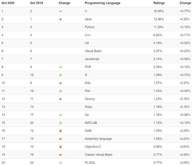 Sarun's Blog: ตุลาคม 2020