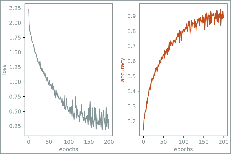 bagustris@/home: Implementasi Pengenalan Emosi dari Sinyal Wicara Berbasis Deep Learning dengan ...