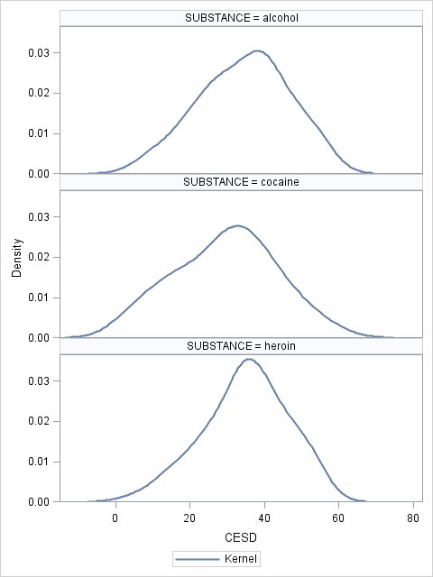 Sas And R Example 9 9 Simplifying R Using The Mosaic Package Part 1