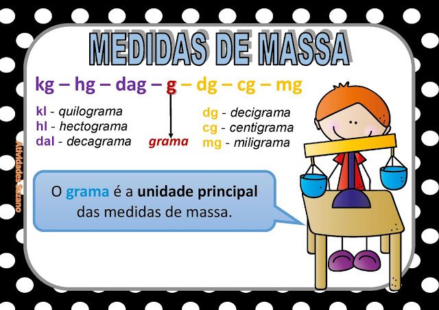 Nosso Espaço da Educação: Cartaz das medidas de massa, capacidade e ...