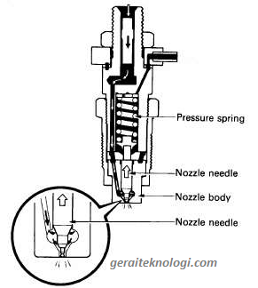 Komponen dan Cara Kerja Injektor Nozzle Mesin Diesel Konvensional ...