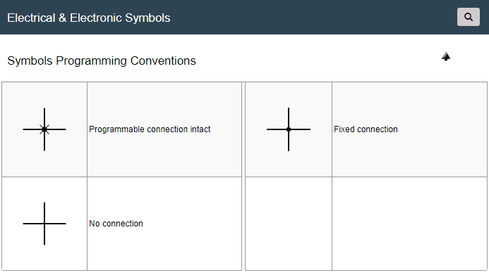 Símbolos Electrónicos