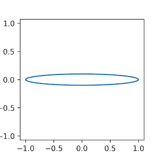 Python Matplotlib Tips: How to set the aspect ratio of the figure in ...