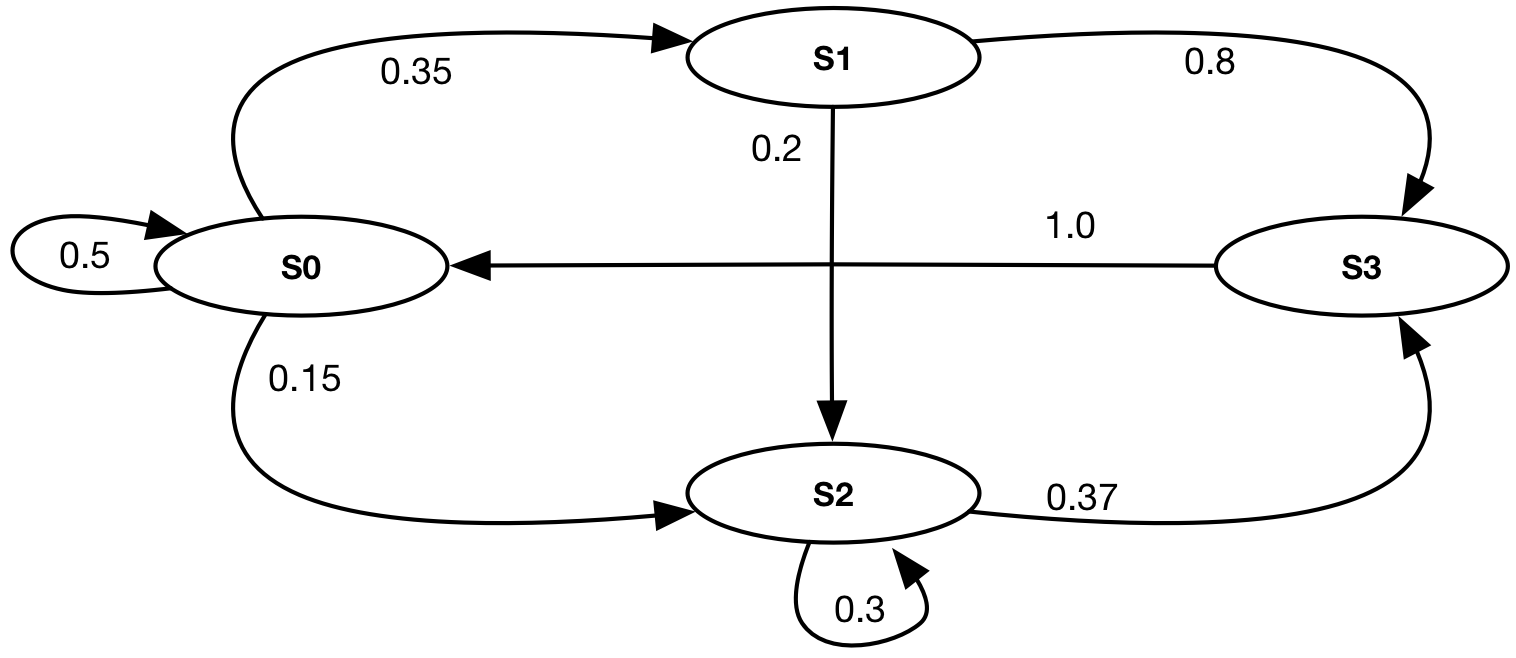sleptons: Python script to walk on Markov Chain