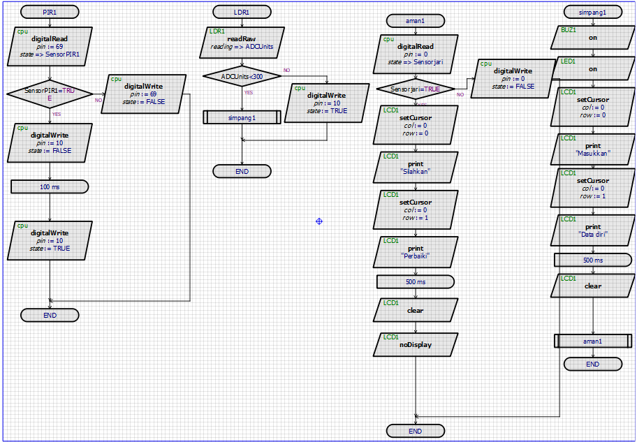 TEKNIK ELEKTRO: Modul 4