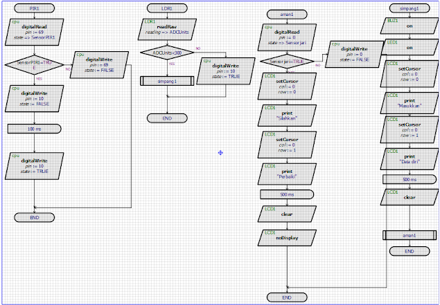 TEKNIK ELEKTRO: Modul 4