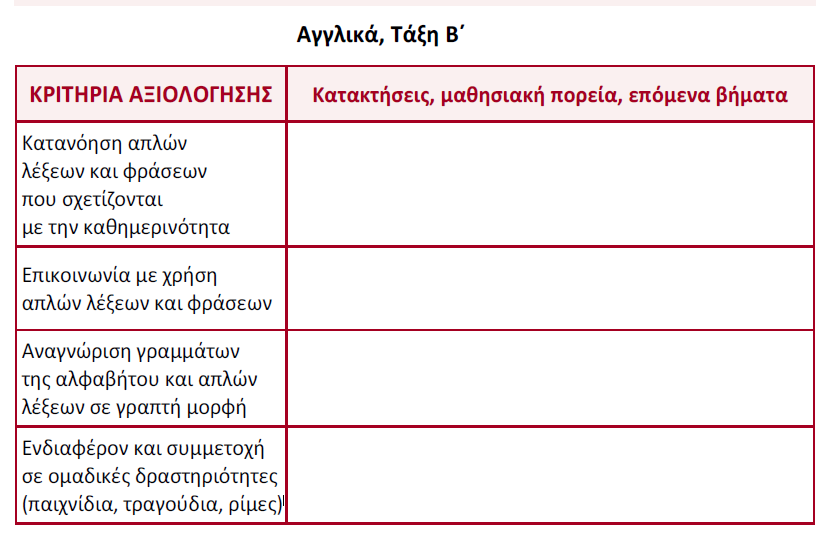 Urania Sarri's blog: ΠΕΡΙΓΡΑΦΙΚΗ ΑΞΙΟΛΟΓΗΣΗ -ΔΗΜΟΤΙΚΟ