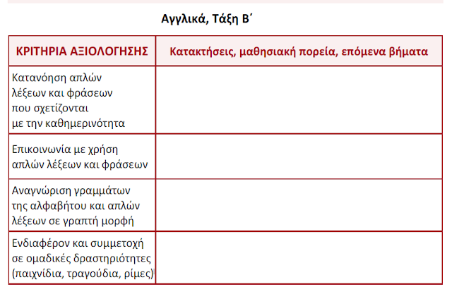 Urania Sarri's blog: ΠΕΡΙΓΡΑΦΙΚΗ ΑΞΙΟΛΟΓΗΣΗ -ΔΗΜΟΤΙΚΟ