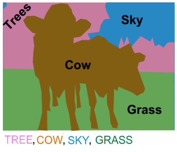 Semantic Segmentation | My Public Notepad