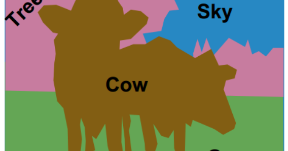 Semantic Segmentation | My Public Notepad