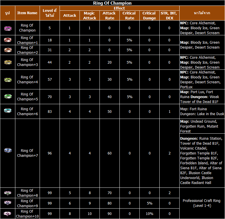 Cabal TH PATHs & Technique: Accessories : Rings