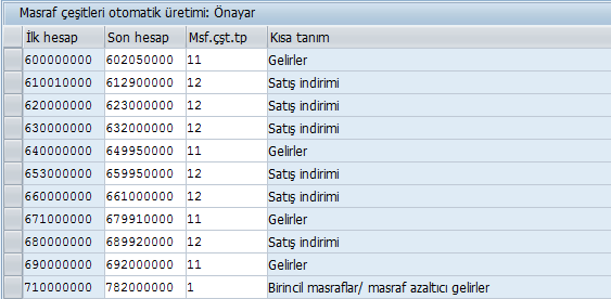 Masraf Çeşitleri Otomatik Olarak Nasıl Yaratılır? | SAP Muhasebe