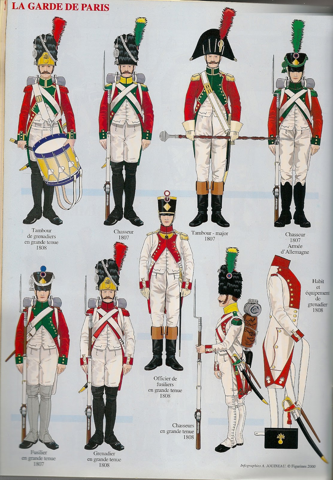 la garde de Paris | Napoleon, Militär, Armee