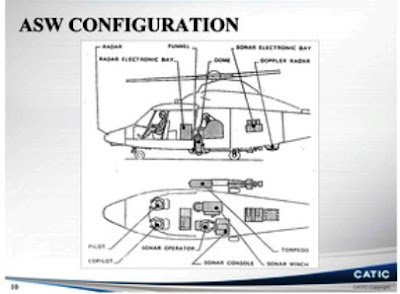 DEFENSE STUDIES: China Offers Z-9 ASW to Thailand