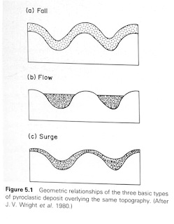 geological engineering