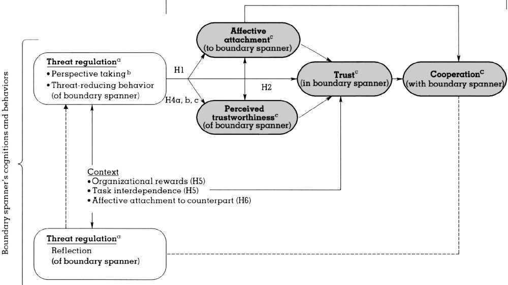 Interpersonal emotion regulation