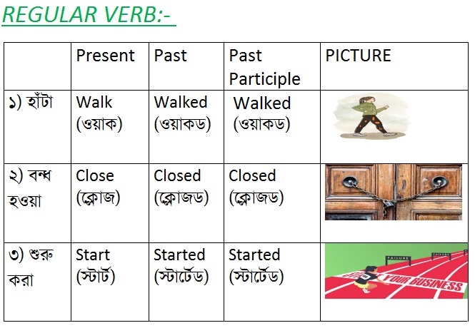 PRESENT PAST AND PAST PARTICIPLE WITH PICTURE IN BENGALI present-past-and-past-participle-with-picture-in-bengali