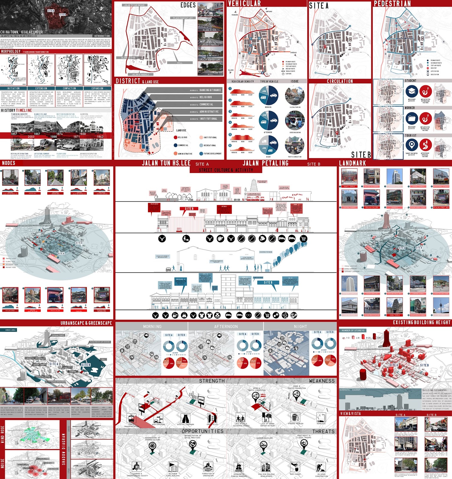Architecture: Project 1: Preliminary Studies