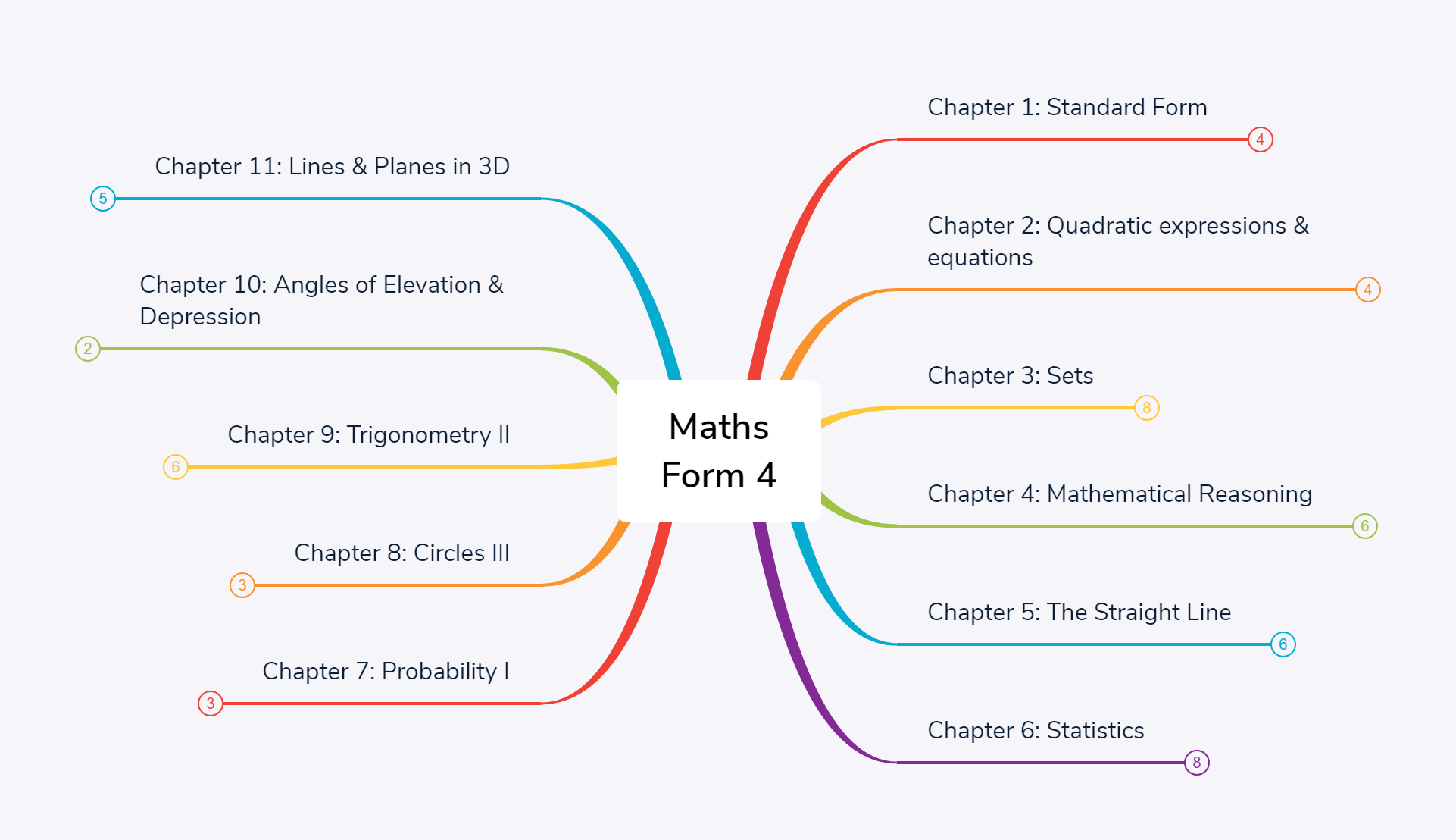 Maths Form 4 maths-form-4