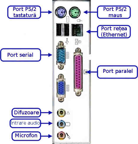 Porturile calculatorului și perifericele care pot fi conectate
