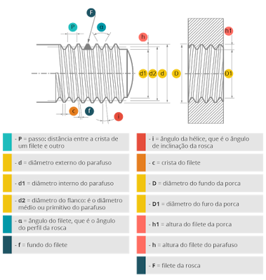 Fundamentos da Tecnologia Mecânica: Tecnologia Mecânica - Aula 07 ...
