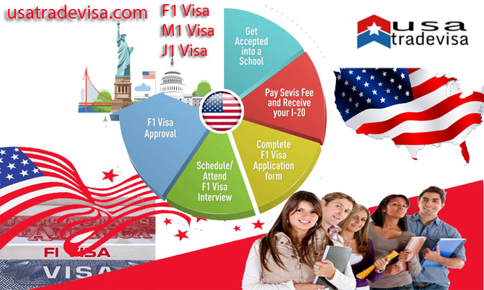 F1, M1, J1 STUDENT VISAS - STUDY IN THE USA | usatradevisa