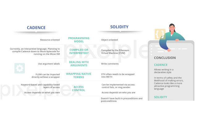 Smart Contract Languages: Solidity vs Cadence #Infographic - Visualistan Smart Contract Languages: Solidity vs Cadence #Infographic - Visualistan