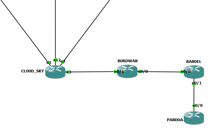 Bridge ports in Cisco Routers | Cappredia